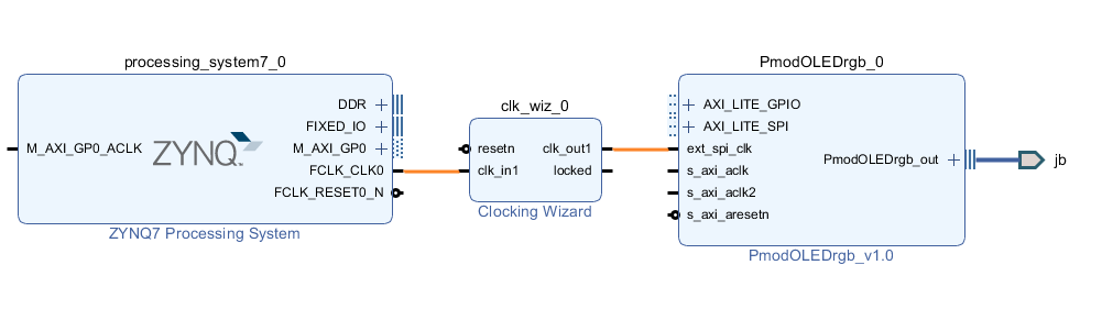 zedboard连接pmod oledrgb_pmodoled怎么用-CSDN博客