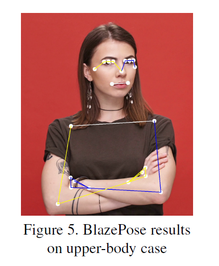 MediaPipe -- BlazePose原理-CSDN博客