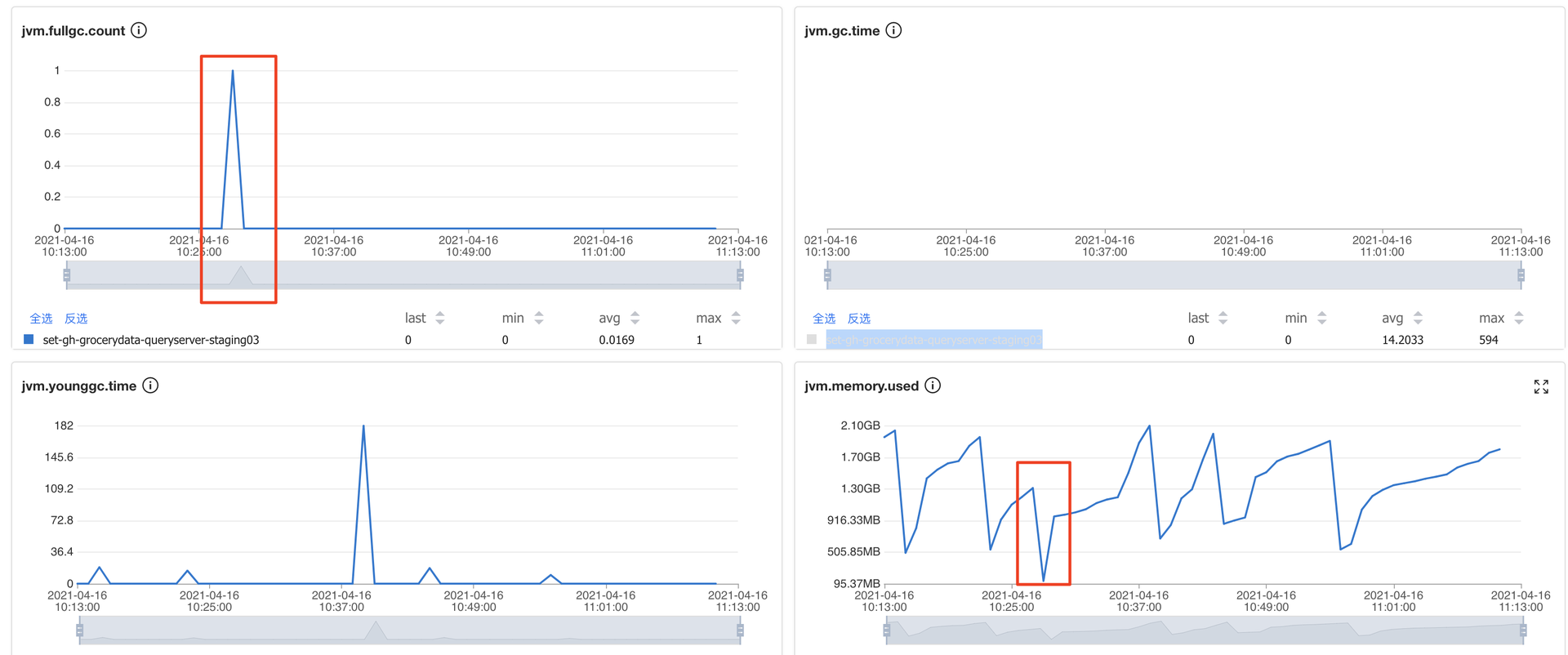 一次服务器上g1回收器发生fullgc的粗浅理解与记录_g1 fullgc-CSDN博客