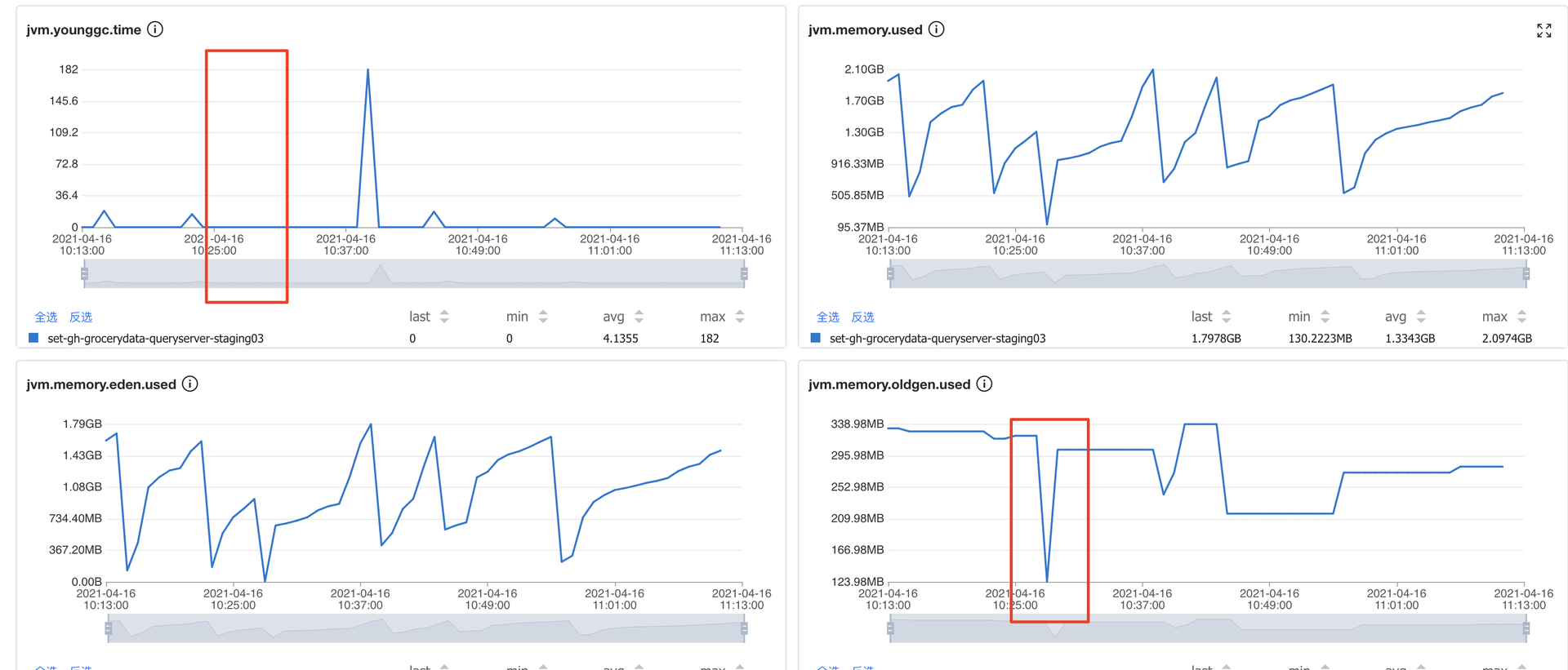 一次服务器上g1回收器发生fullgc的粗浅理解与记录_g1 fullgc-CSDN博客