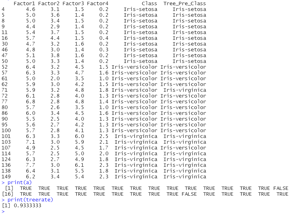R语言实现决策树和朴素贝叶斯分类预测，并比较准确度（含数据集）_r语言决策树模型预测实例-CSDN博客