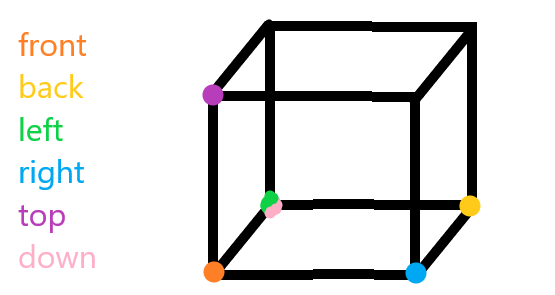 OpenGL 立方体贴图(CubeMap)原理-CSDN博客