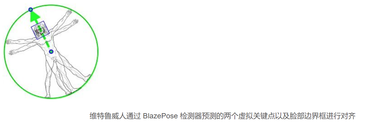 MediaPipe -- BlazePose原理-CSDN博客