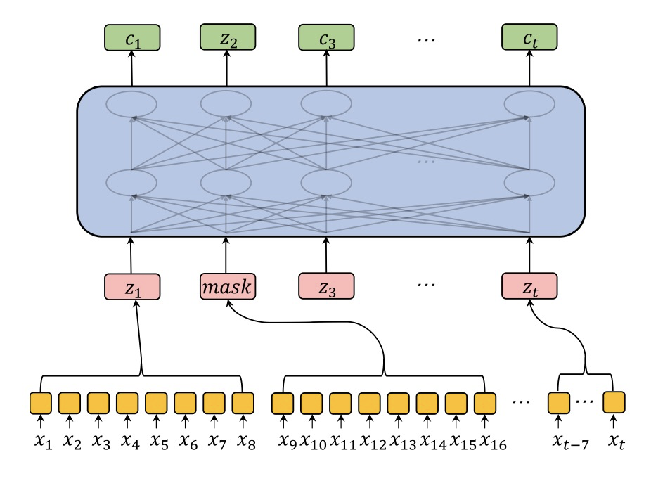 自监督预训练（二） 语音部分_vq-wav2vec-CSDN博客