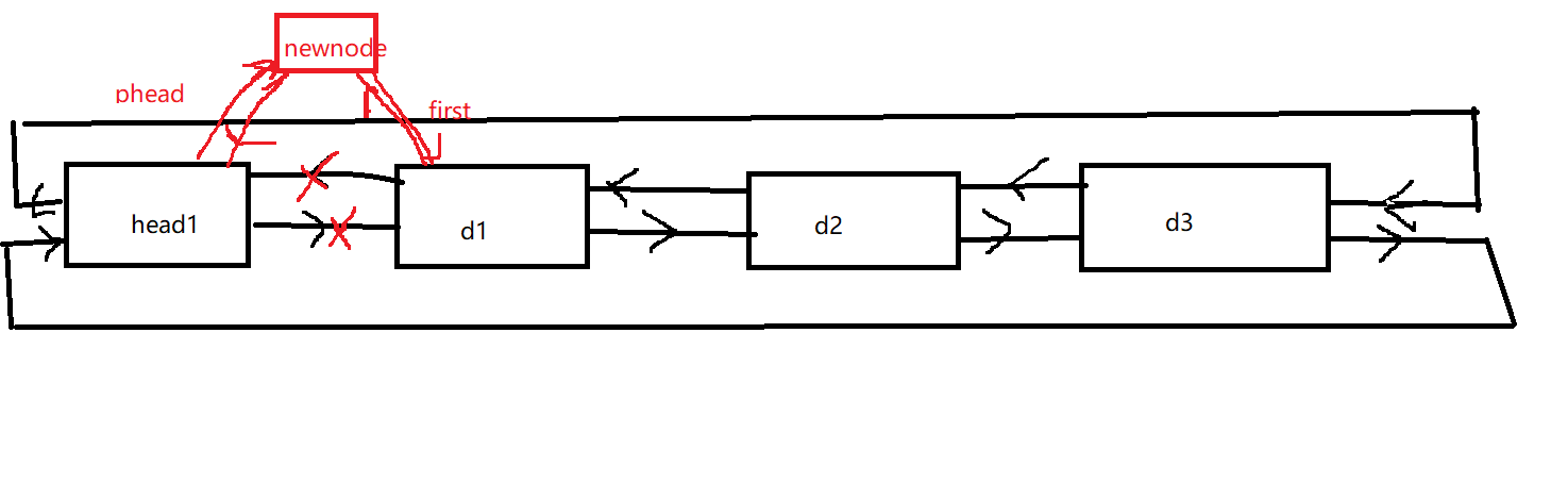 双向循环链表-CSDN博客