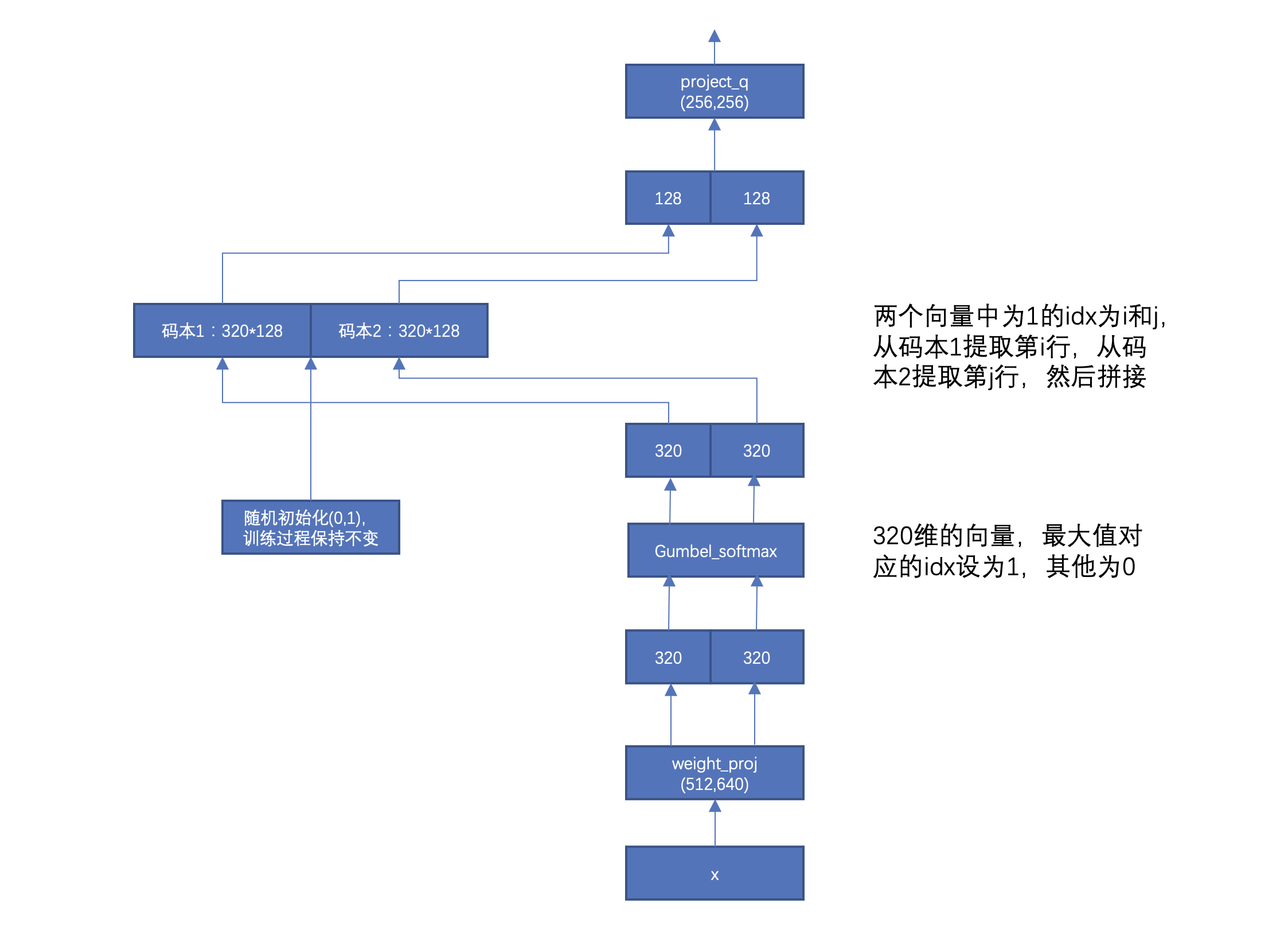 自监督预训练（三）wav2vec 2.0原理剖析_wav2vec2.0-CSDN博客