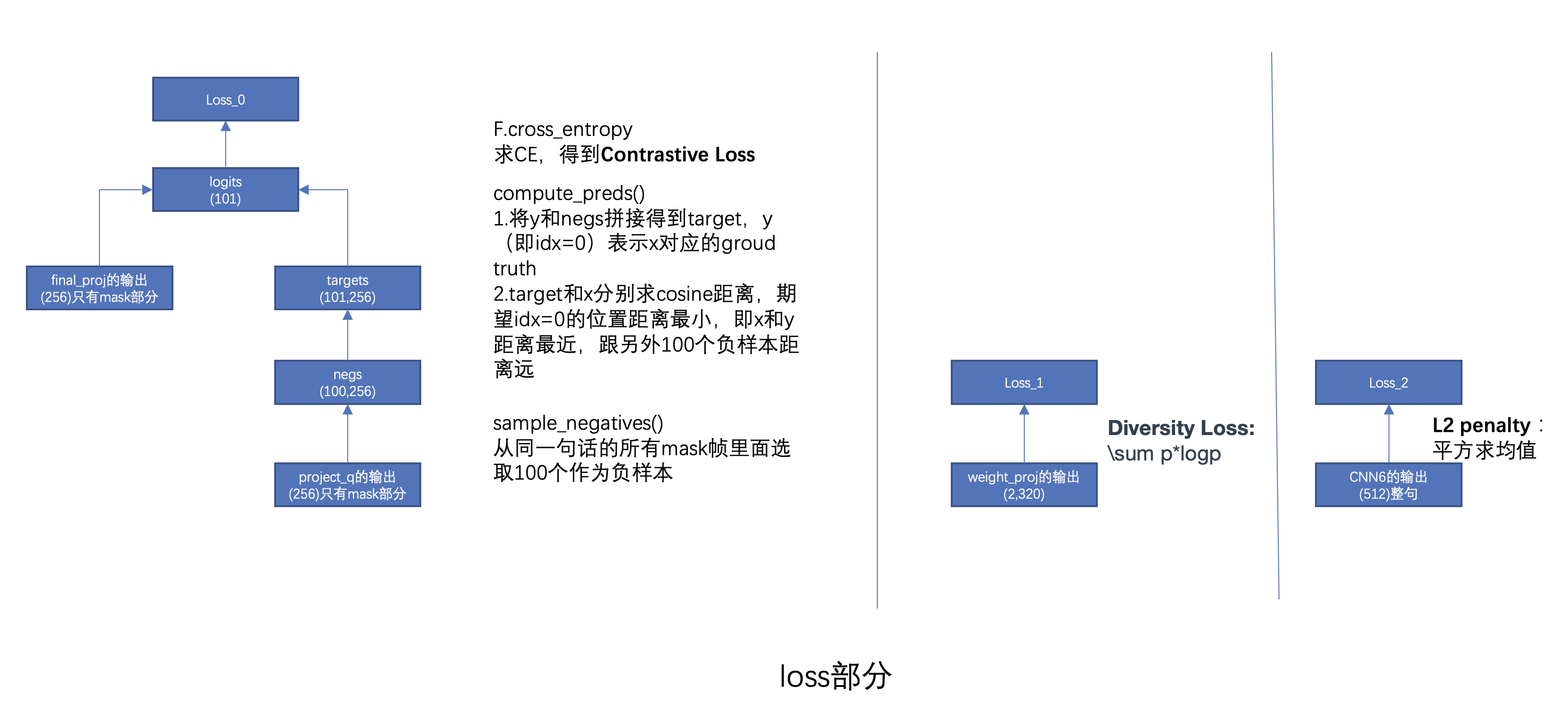 自监督预训练（三）wav2vec 2.0原理剖析_wav2vec2.0-CSDN博客