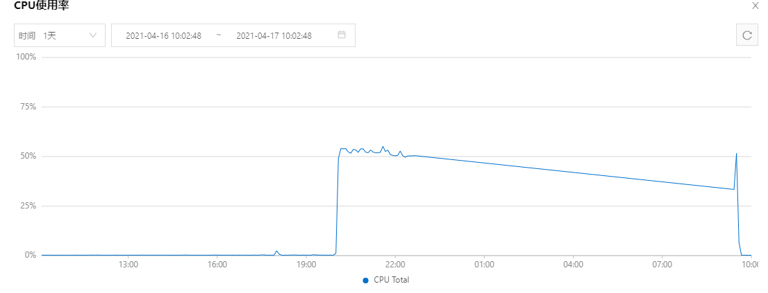CentOS处理挖矿病毒 - kthreaddi-CSDN博客