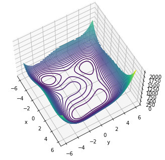 Himmelblau函数优化实战_himmelblau函数最优化问题-CSDN博客