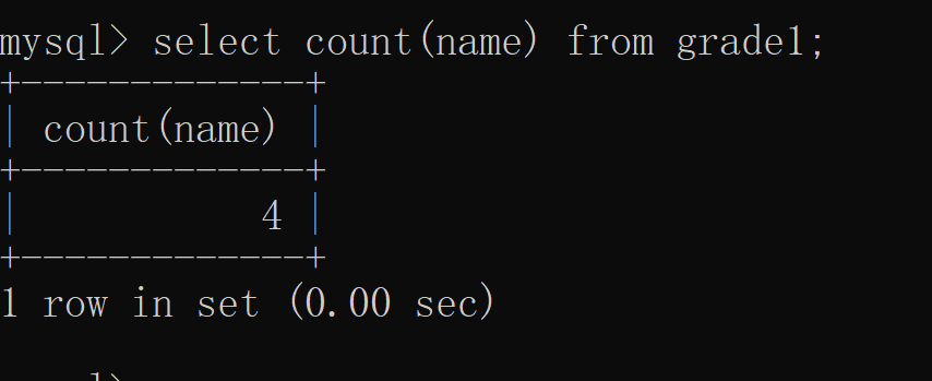 Mysql数据库 常用统计函数统计平均值求和最大值最小值数据库平均值函数 Csdn博客 