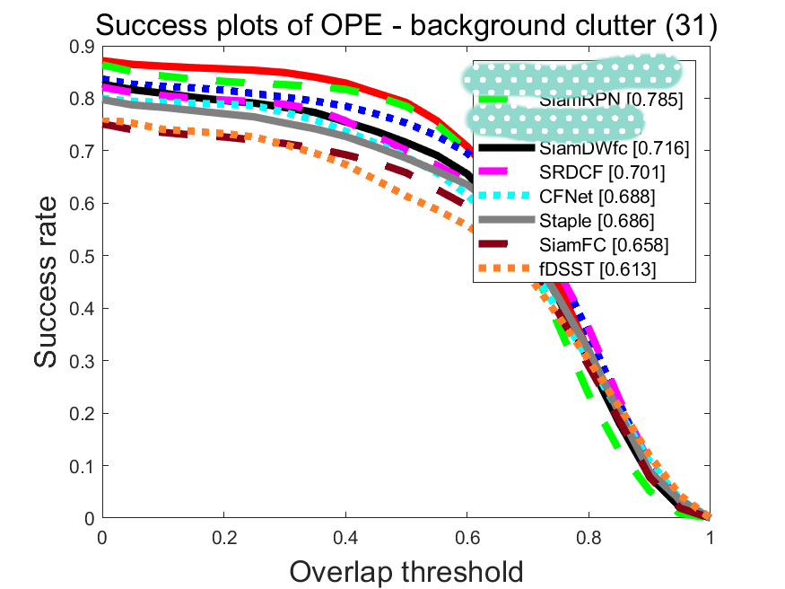 使用Pysot和MATLAB目标跟踪画对比图，标注框_目标跟踪中图的绘制-CSDN博客