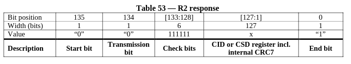 EMMC的单BLOCK读写TIMING时序_emmc的读写时序-CSDN博客