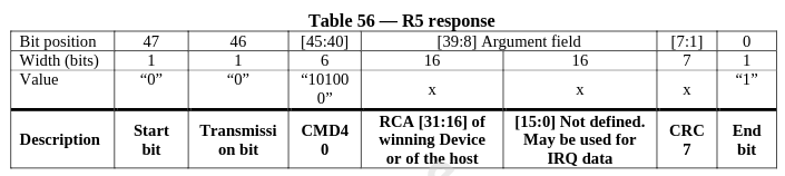 EMMC的单BLOCK读写TIMING时序_emmc的读写时序-CSDN博客