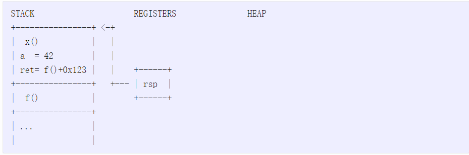 C++协程(一)：Coroutine Theory_lewis baker 协程-CSDN博客