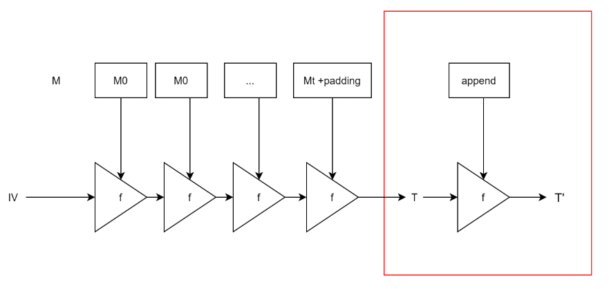 MAC长度拓展攻击_cbc-mac的攻击方法-CSDN博客