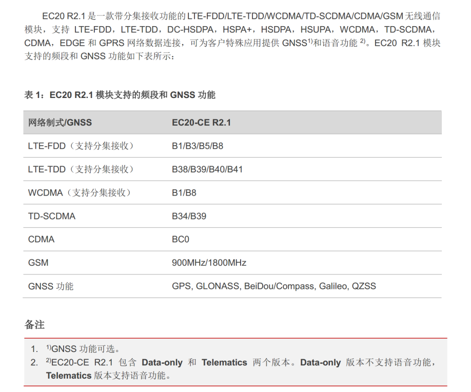 QUECTEL上海移远4G通讯CAT4模组EC20CEFAG模块串口调试指南之02EC20模组硬件供电和开关机复位操作_移远ec20电路-CSDN博客