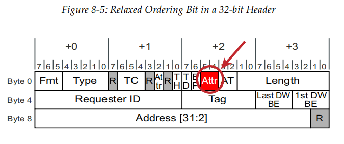 PCI Express学习篇---PCIe Ordering Rule-CSDN博客