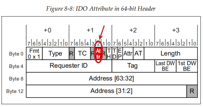 PCI Express学习篇---PCIe Ordering Rule-CSDN博客