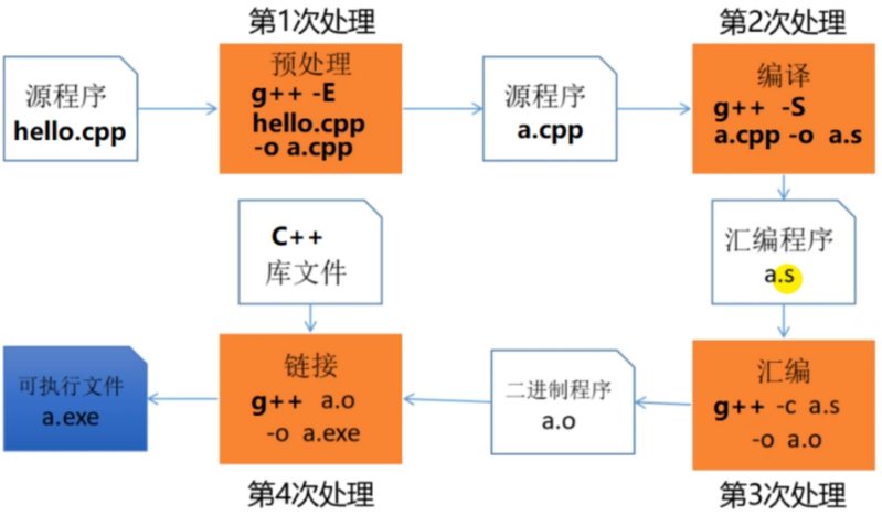 C/C++之cpp变exe_cpp编译成exe-CSDN博客