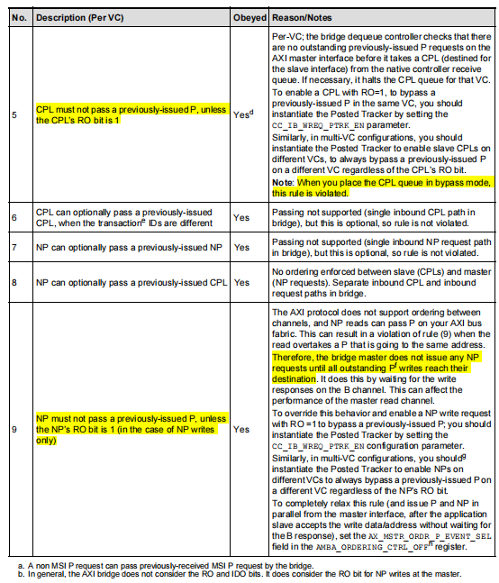 Synopsys PCIe学习篇---AXI Bridge and DMA Ordering_csdn synopsys pcie学习-CSDN博客