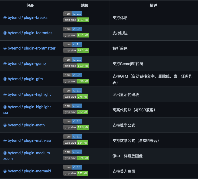 【避坑指“难”】markdown编辑器怎么实现，首推掘金同款@bytemd/react_掘金的markdown组件-CSDN博客