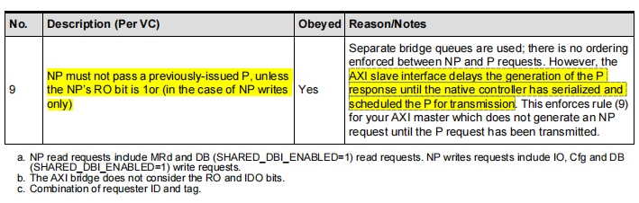 Synopsys PCIe学习篇---AXI Bridge and DMA Ordering_csdn synopsys pcie学习-CSDN博客