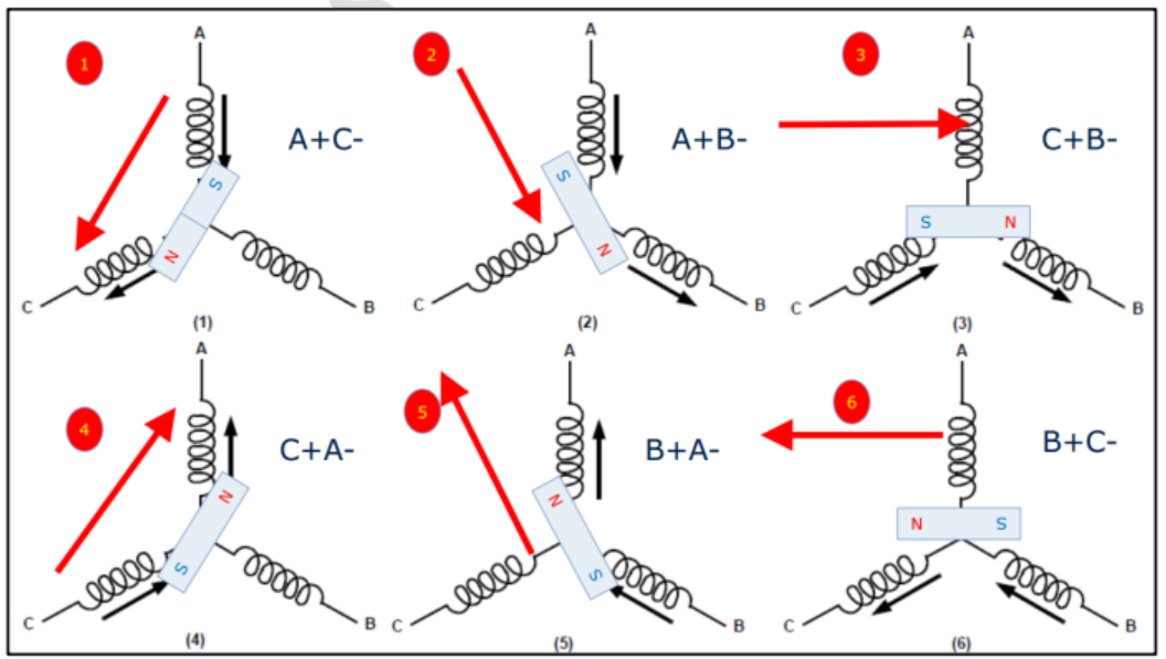 BLDC六步法驱动_bldc 6步-CSDN博客