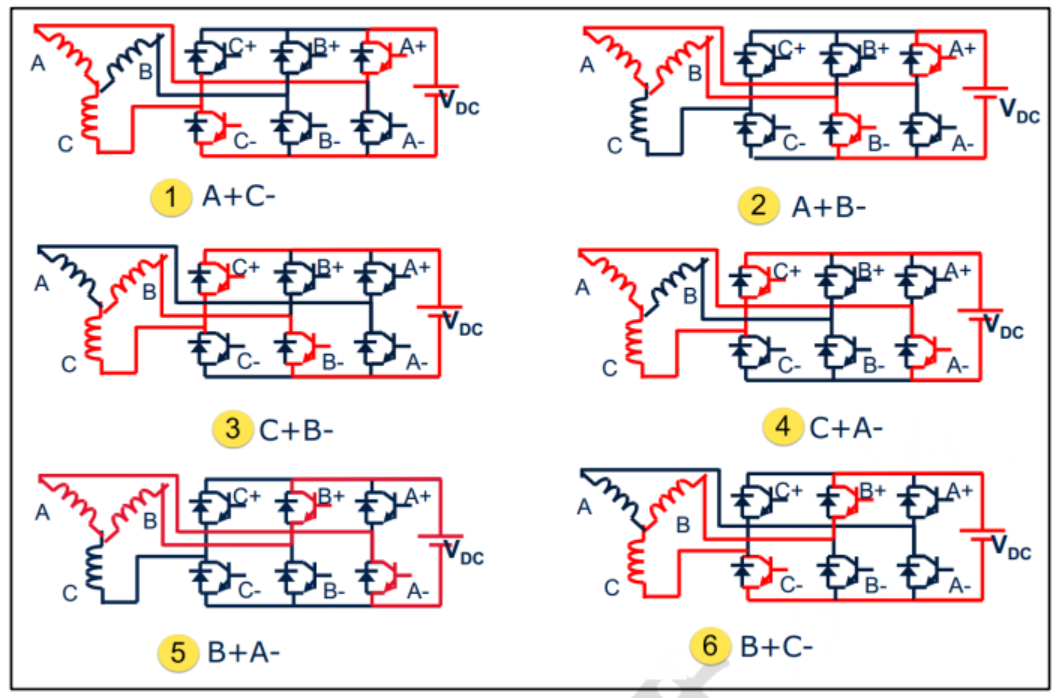 BLDC六步法驱动_bldc 6步-CSDN博客