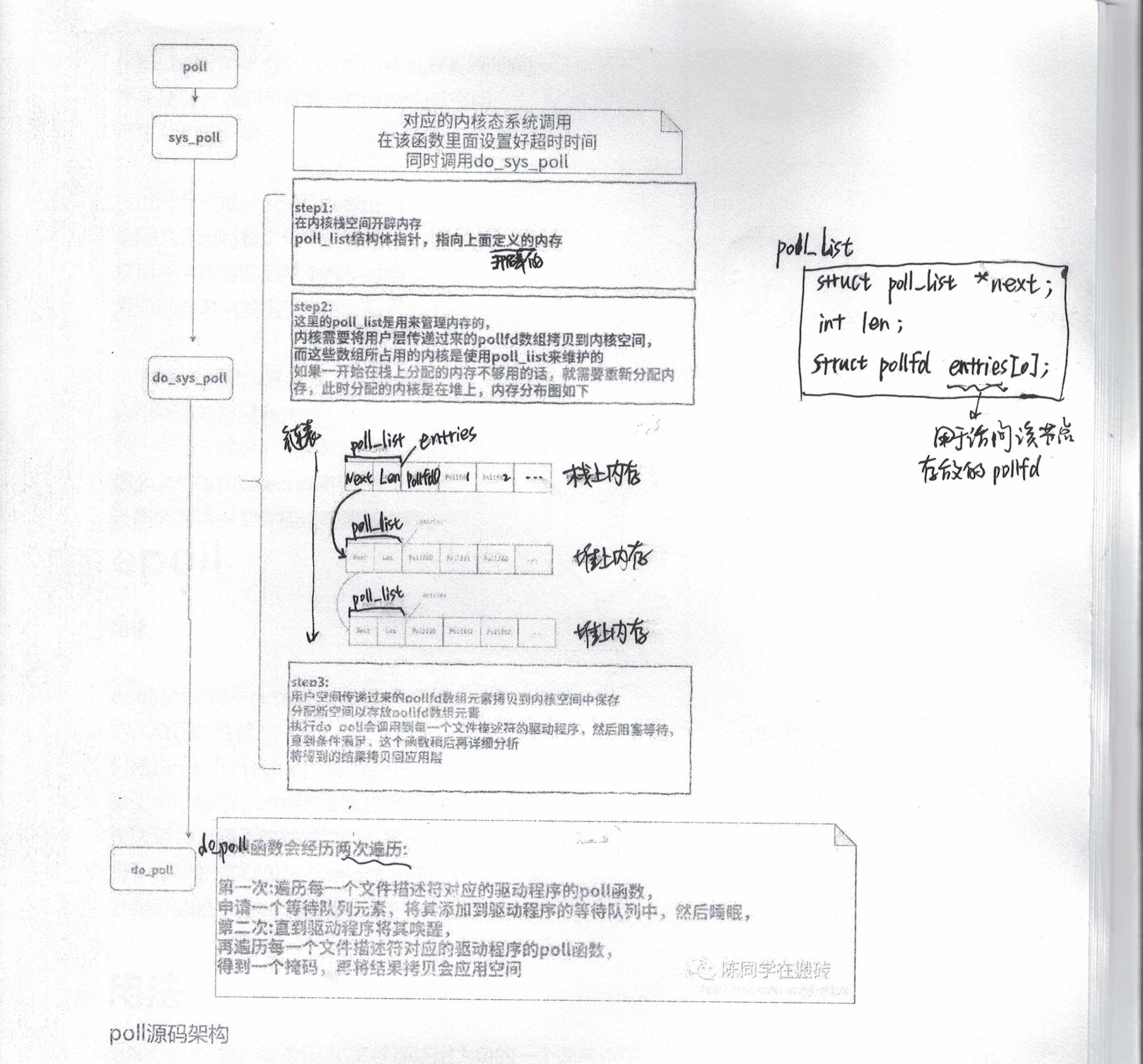 《网络编程》之——select、poll的底层实现原理_select poll实现-CSDN博客