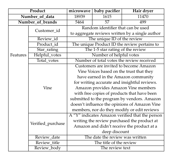 【写博客常用】latex表格详细教程（table, tabular, multirow, multicolumn）&latex表格内如何自动换行_latex 表格自动换行-CSDN博客