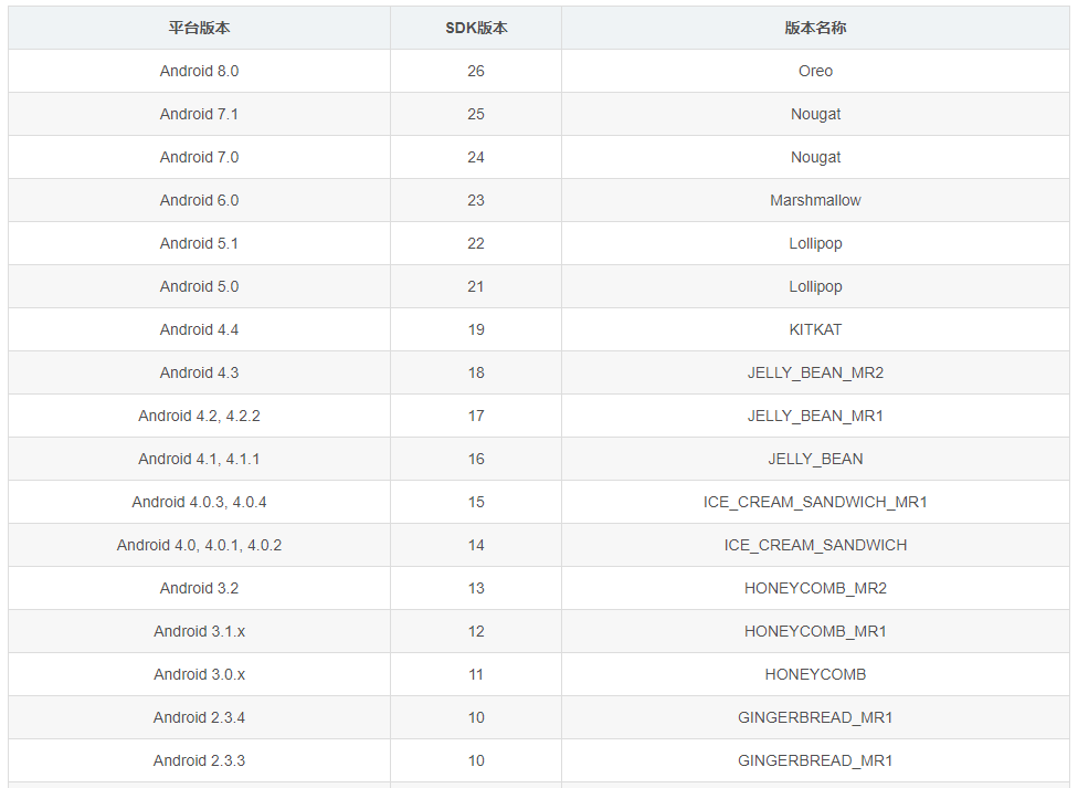 Android各版本对应的SDK和JDK版本 – 源码巴士