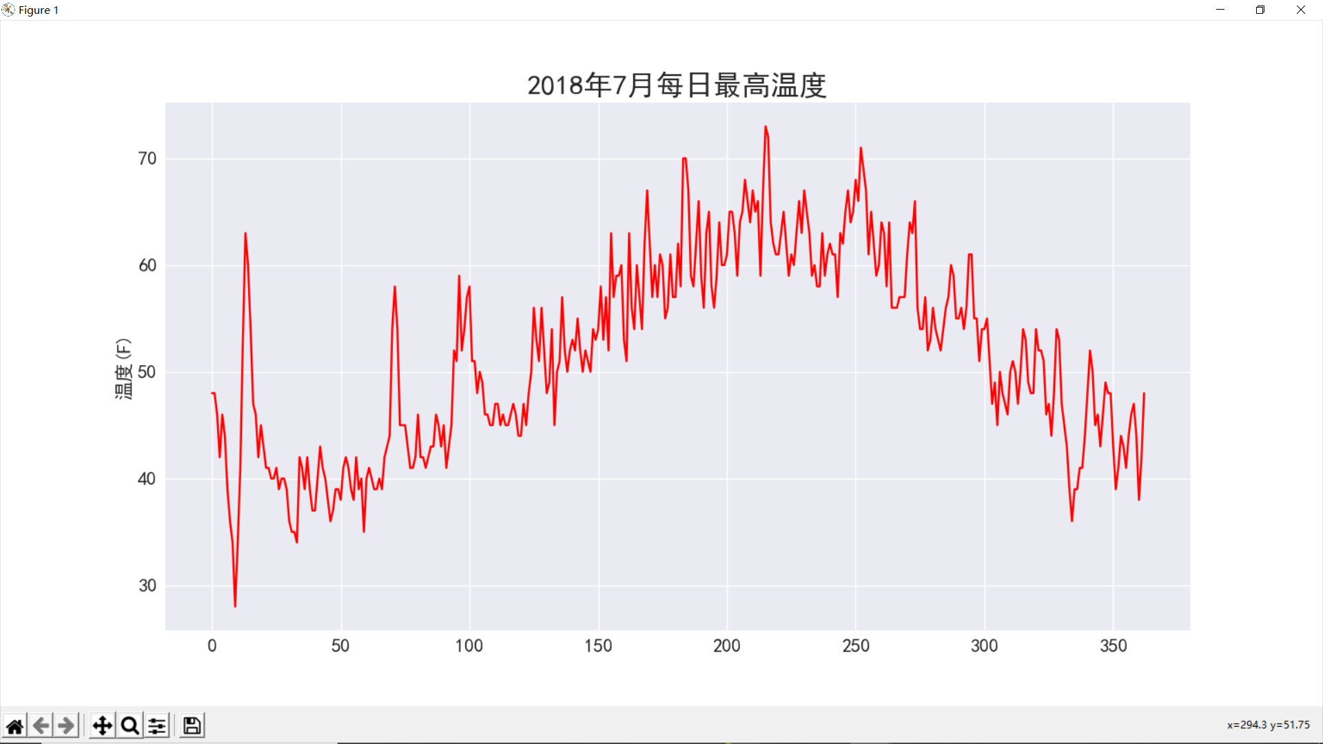 python出现中文乱码 RuntimeWarning: Glyph 24180 missing from current font.解决方法 ...