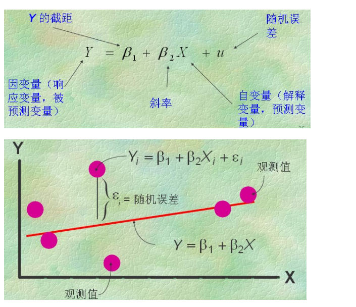 Python实战——一元线性回归模型与最小二乘法及其python实现python餐厅数据建立一元线性回归模型实现最小二乘算法 Csdn博客