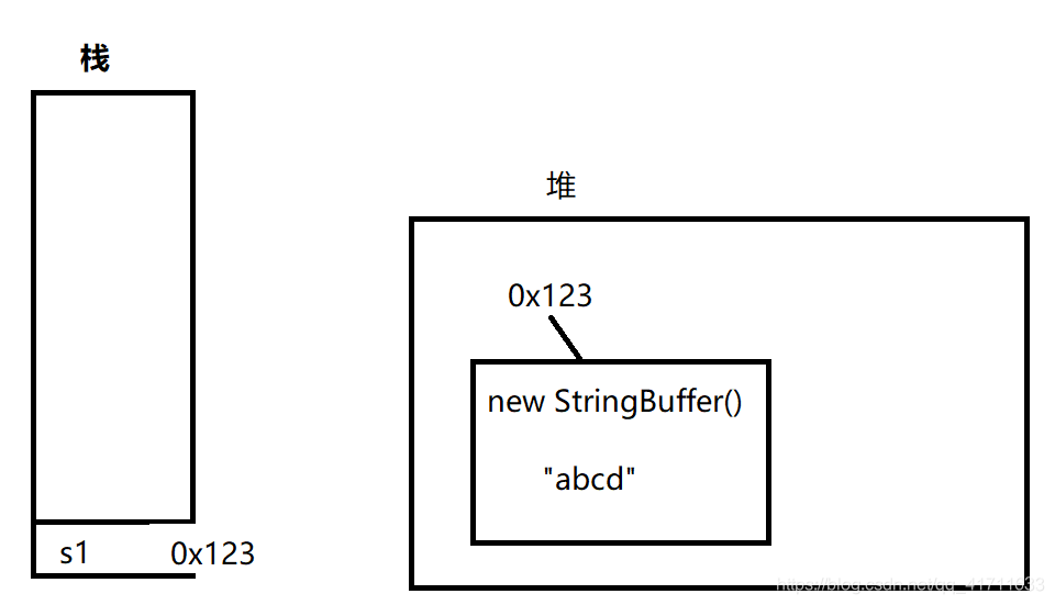 Stringbufferstringbuilder与使用加号 ”直接拼接字符串的区别string类型的ab Csdn博客
