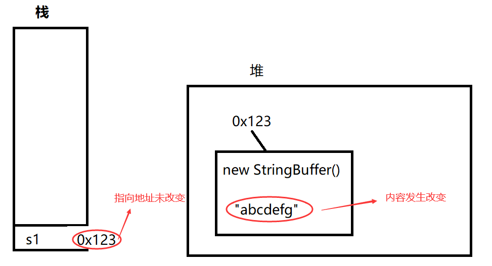 Stringbufferstringbuilder与使用加号 ”直接拼接字符串的区别string类型的ab Csdn博客