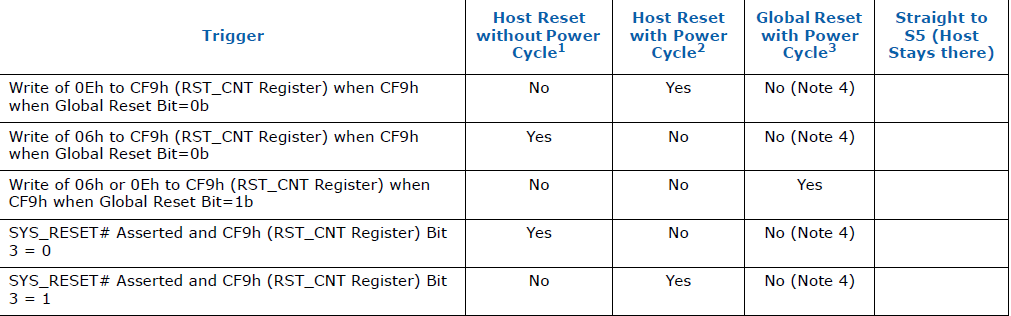 FACP - Fixed ACPI Description Table (FADT)-CSDN博客