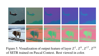 Rethinking Semantic Segmentation from a Sequence-to-Sequence Perspective with Transformers-CSDN博客