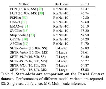 Rethinking Semantic Segmentation from a Sequence-to-Sequence Perspective with Transformers-CSDN博客