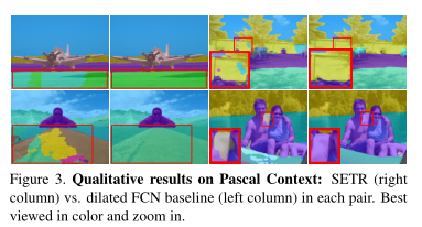Rethinking Semantic Segmentation from a Sequence-to-Sequence Perspective with Transformers-CSDN博客