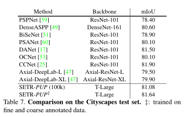 Rethinking Semantic Segmentation from a Sequence-to-Sequence Perspective with Transformers-CSDN博客