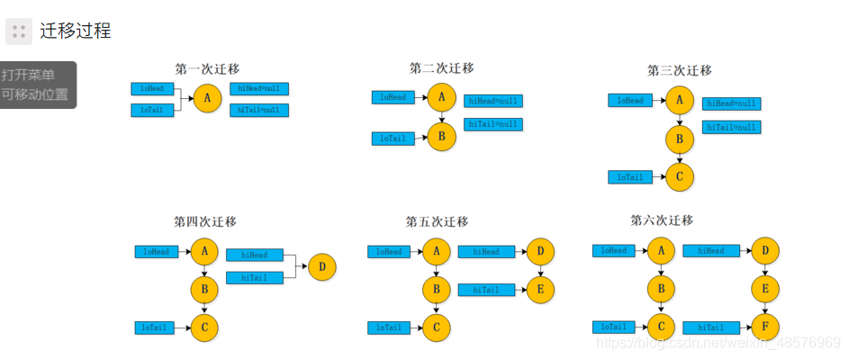 Hashmap的扩容原理hashmap扩容机制原理 Csdn博客
