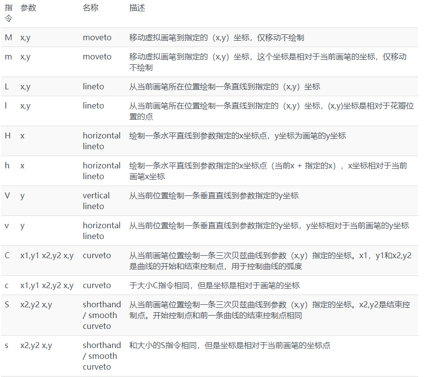 SVG基本图形（构建方法和说明）_svg 基础图形-CSDN博客
