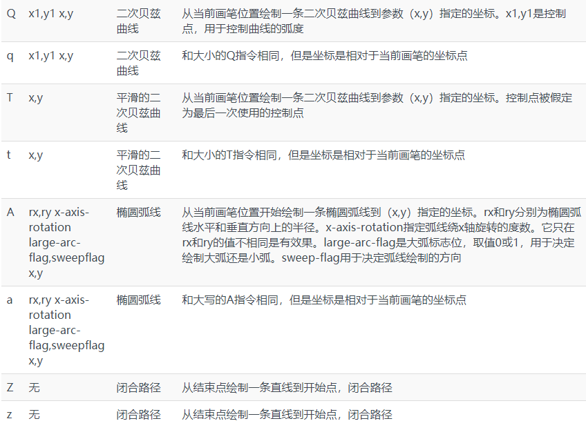 SVG基本图形（构建方法和说明）_svg 基础图形-CSDN博客