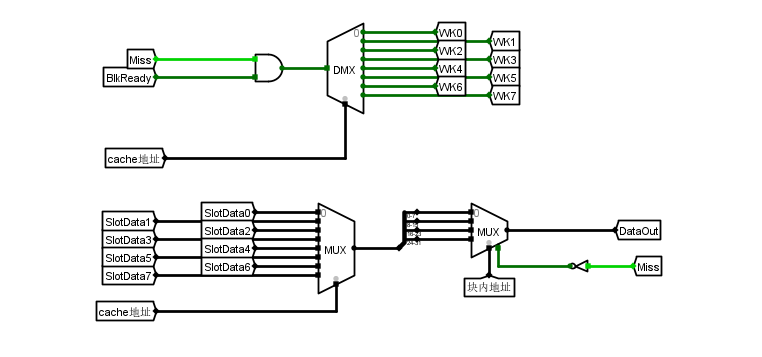 计算机组成原理存储系统logisim_cache直接相联logisim电路-CSDN博客