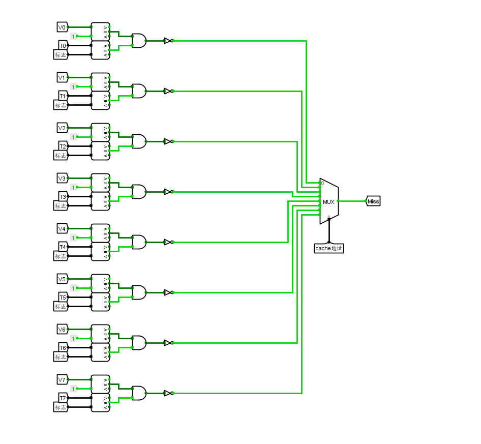 计算机组成原理存储系统logisim_cache直接相联logisim电路-CSDN博客