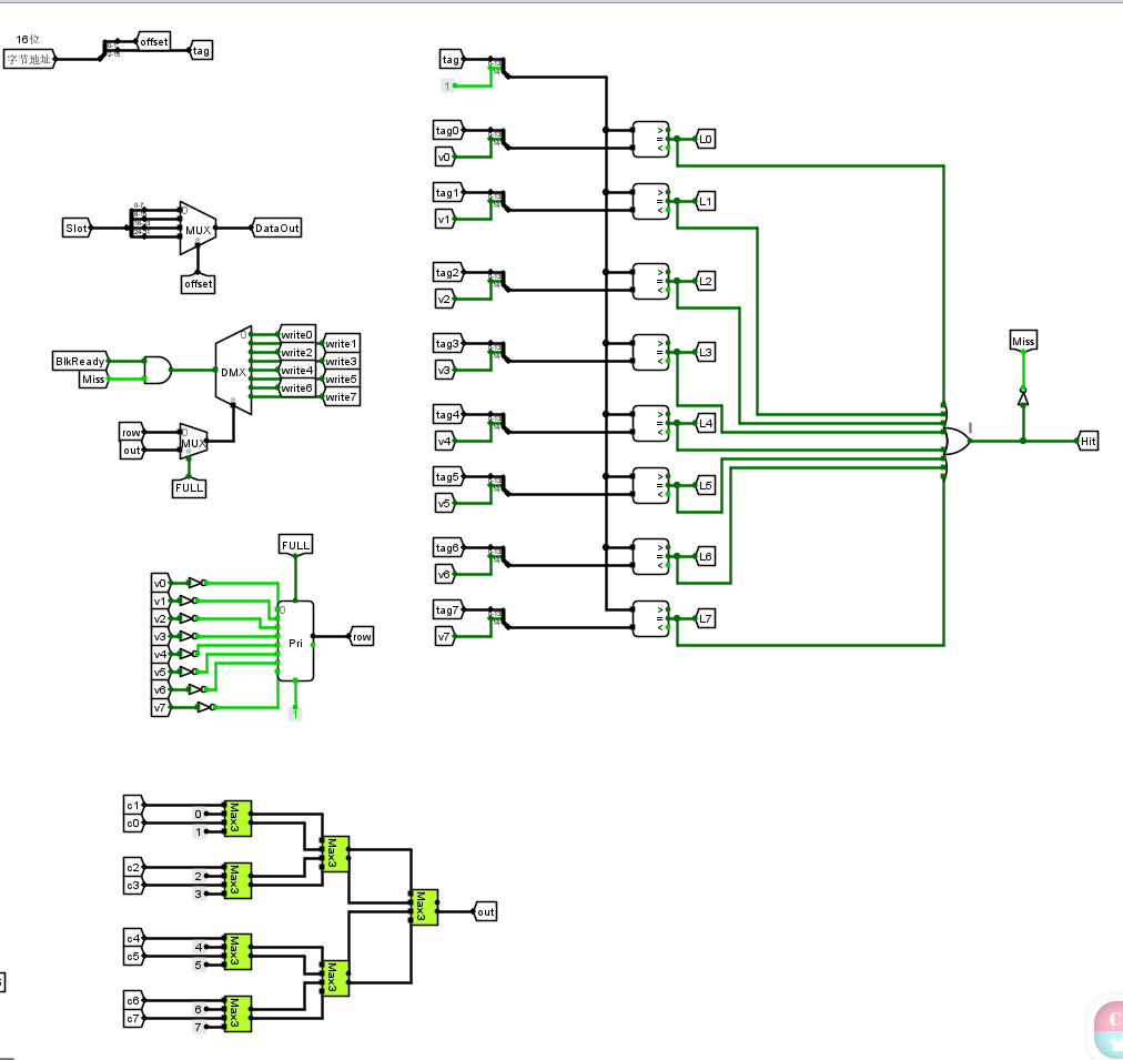计算机组成原理存储系统logisim_cache直接相联logisim电路-CSDN博客
