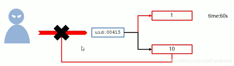 Redis——redis五大数据类型——list,set和sortedset(及应用场景)redis中sortset和list区别 Csdn博客 2462