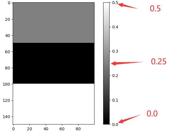 matplot的plt显示的显示问题，数组显示为图片_mat plot打印数组为图片-CSDN博客