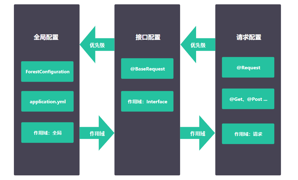 轻量级HTTP客户端框架—Forest学习笔记_@baserequest-CSDN博客