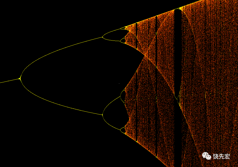 OpenGL中的曲面细分和几何着色器_opengl bezier曲面细分前后区别-CSDN博客